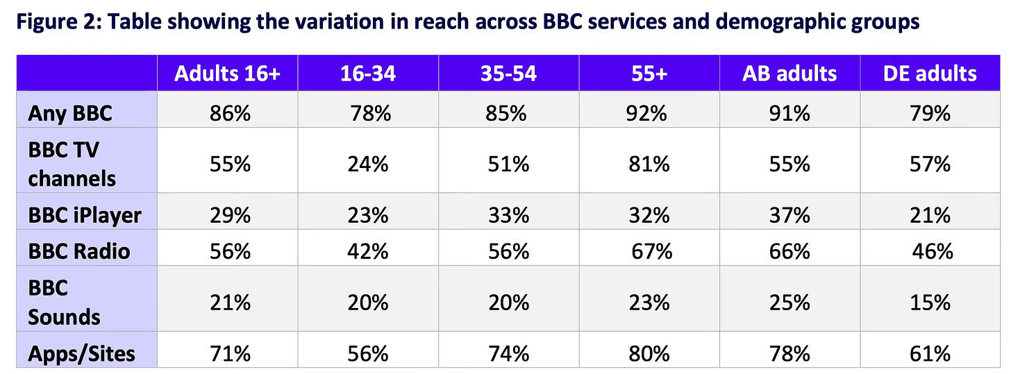 Inside The BBC’s Transformation Plan - by Marion Ranchet