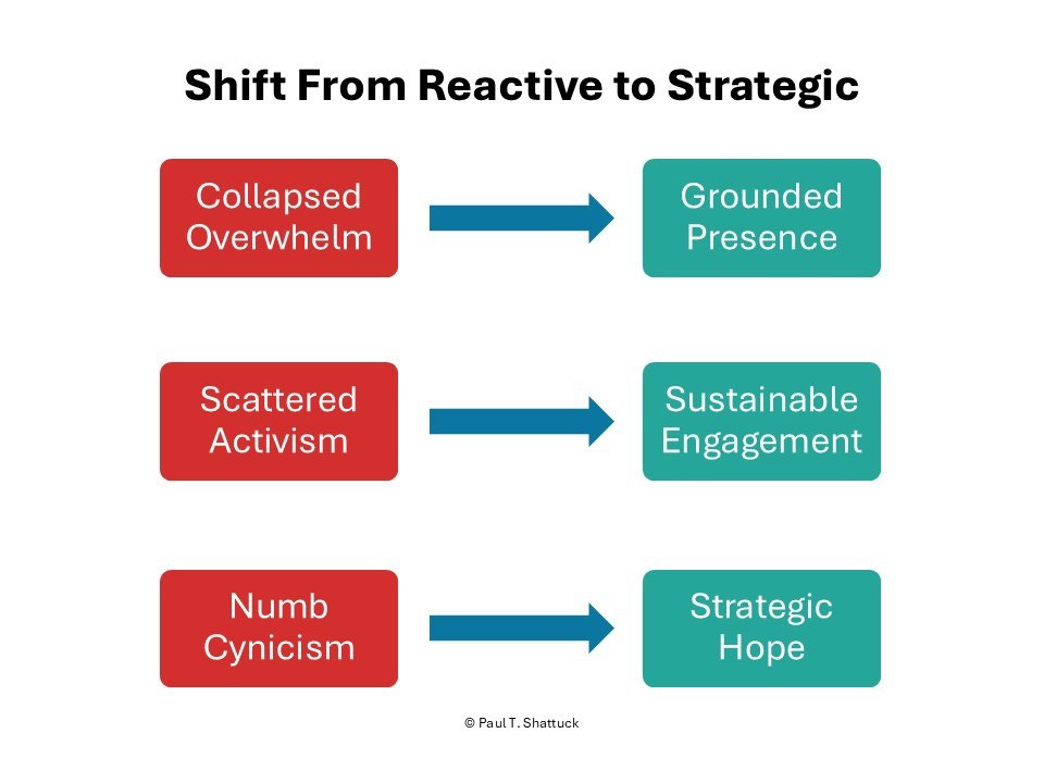 5 Tools for Staying Steady in Trump's Engineered Chaos