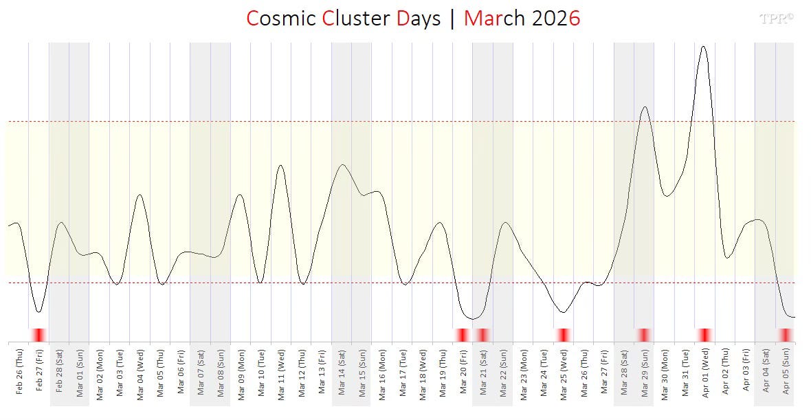 Cosmic Cluster Days | March 2026