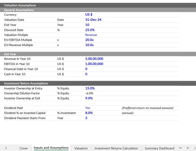 How VCs Value Startups: Venture Capital Method Explained