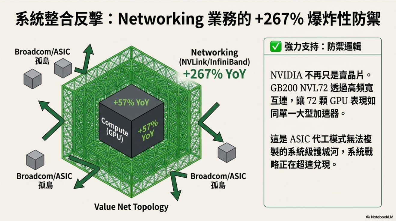 NVIDIA（NVDA）- 我們畫樹 - 90s.pm.investing