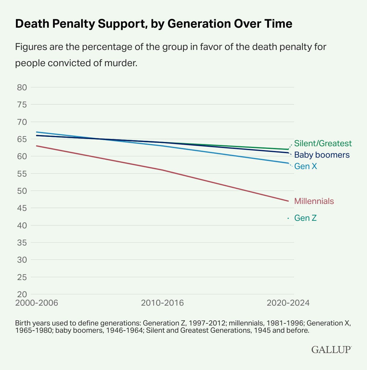DP3 Analysis: U.S. death row experiences largest population decline in ...