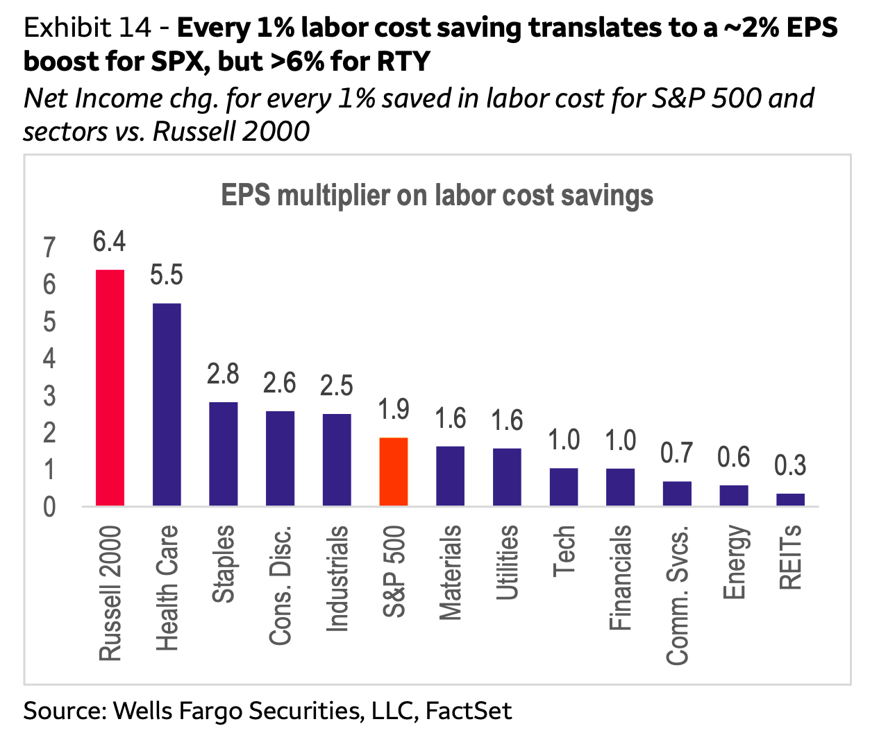 What comes after the bubble could be electrifying ⚡️