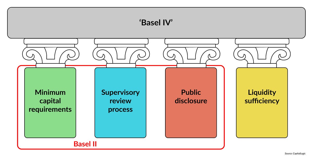 Basel IV or what is it all about: A short US-EU banks comparison