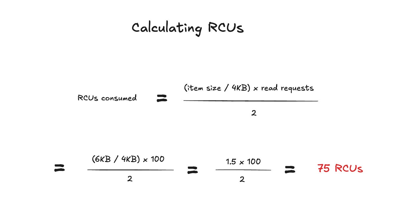 How DynamoDB Read and Write Capacity Units Work