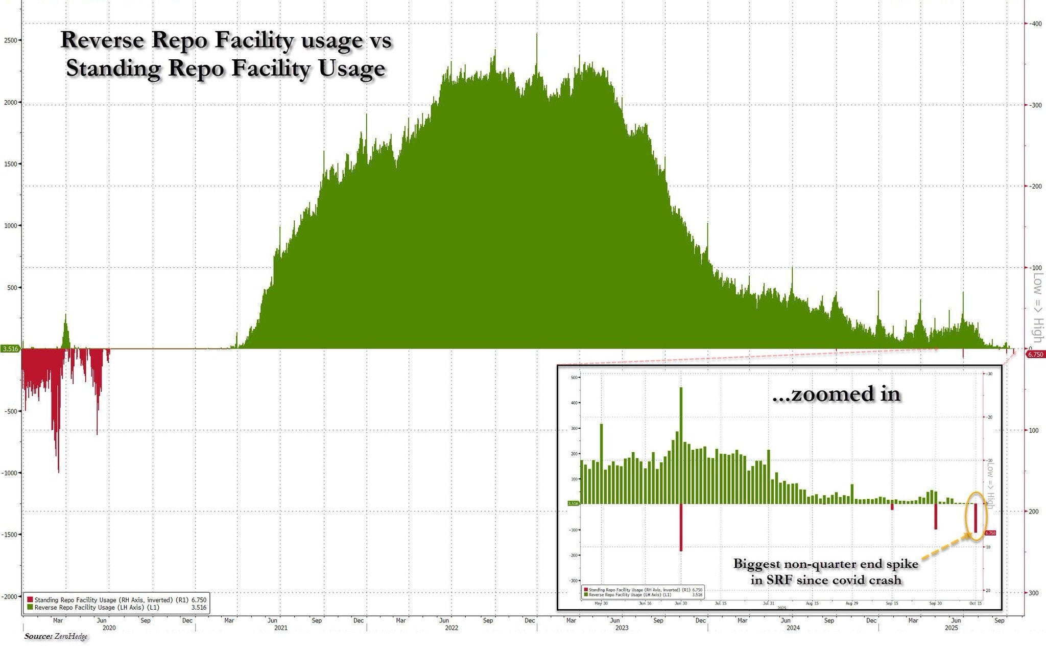 Silent Storm Over American Finance: The Three Warning Signs the Fed Can ...