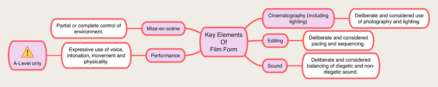 Core Study Area: Key Elements Of Film Form