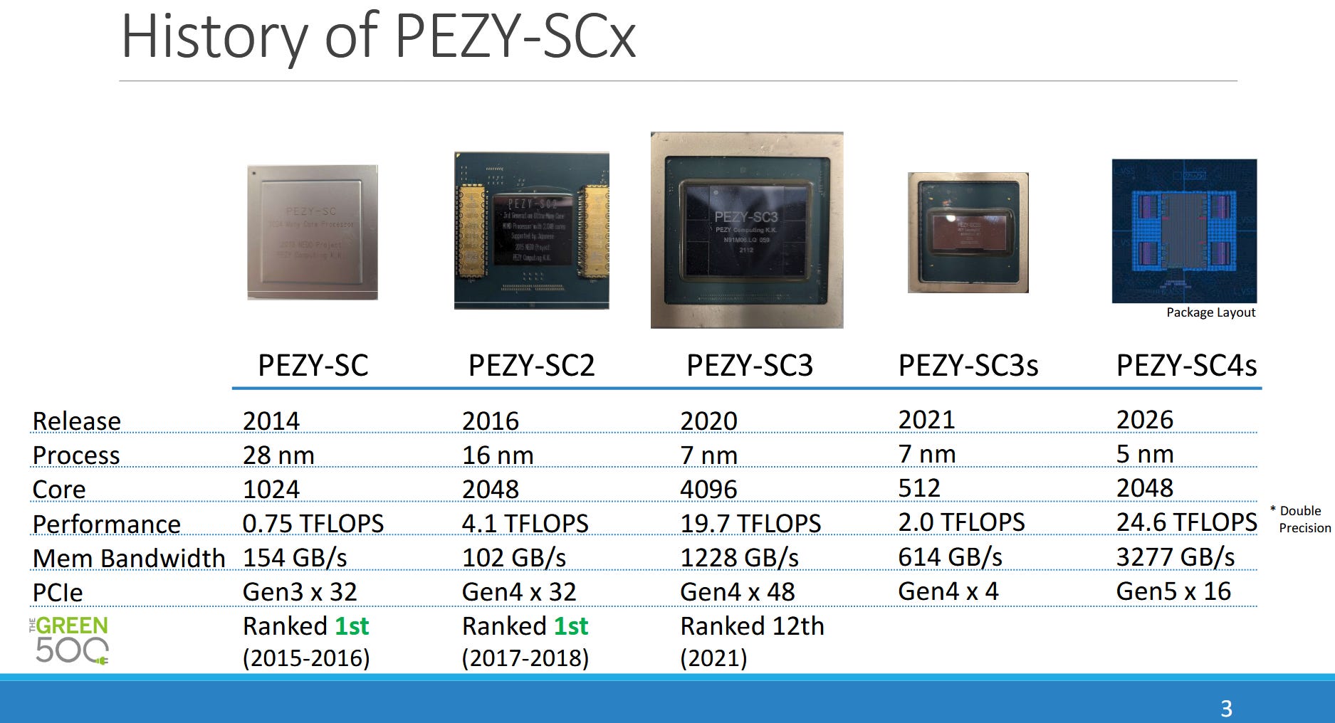 PEZY-SC4s at Hot Chips 2025 - by Chester Lam