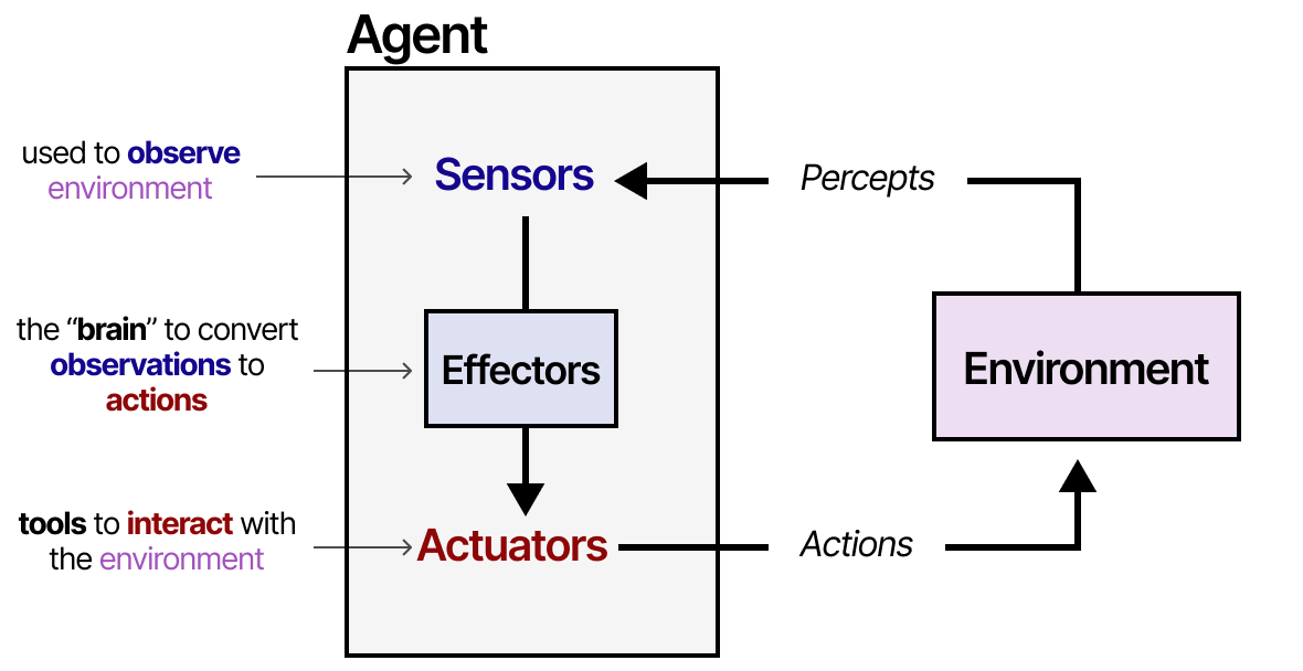 A Visual Guide to LLM Agents - by Maarten Grootendorst