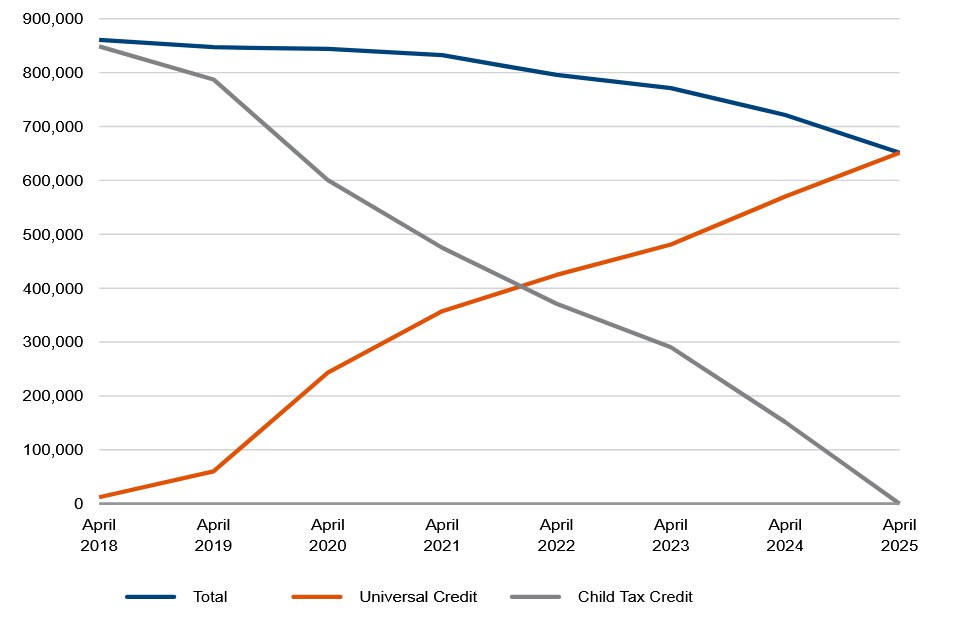 The Effects of Ending the Two Child Limit on Universal Credit | UK Reloaded
