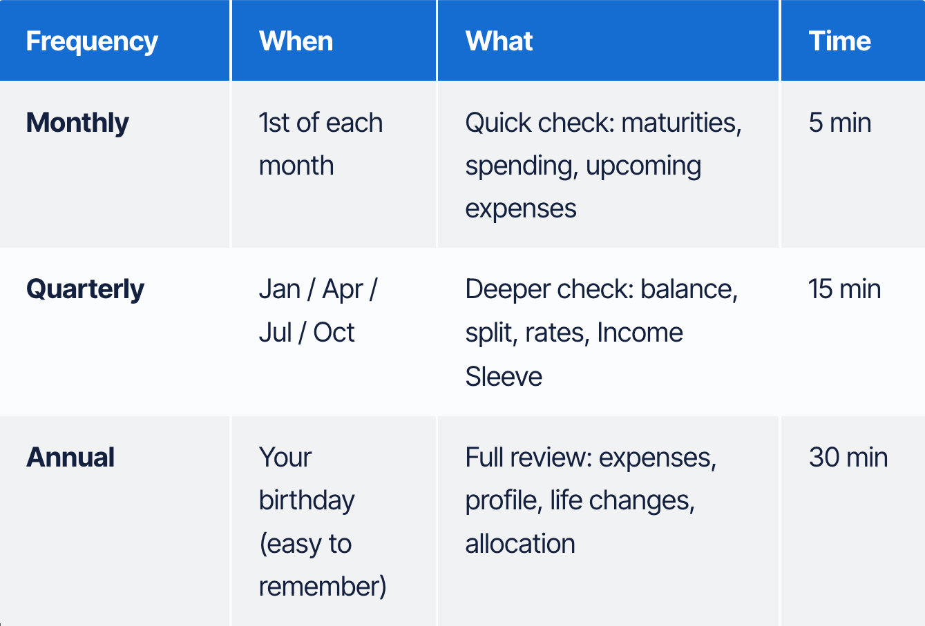 How to Build a T-Bill Ladder in 2026 for Retirement Income (Step-by-Step)