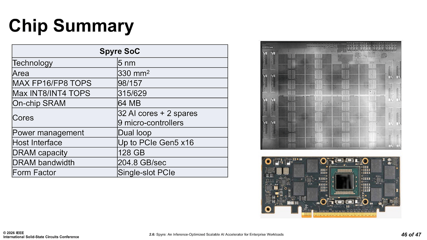 IBM's Spyre AI Accelerator Deep Dive - by Gavin Bonshor