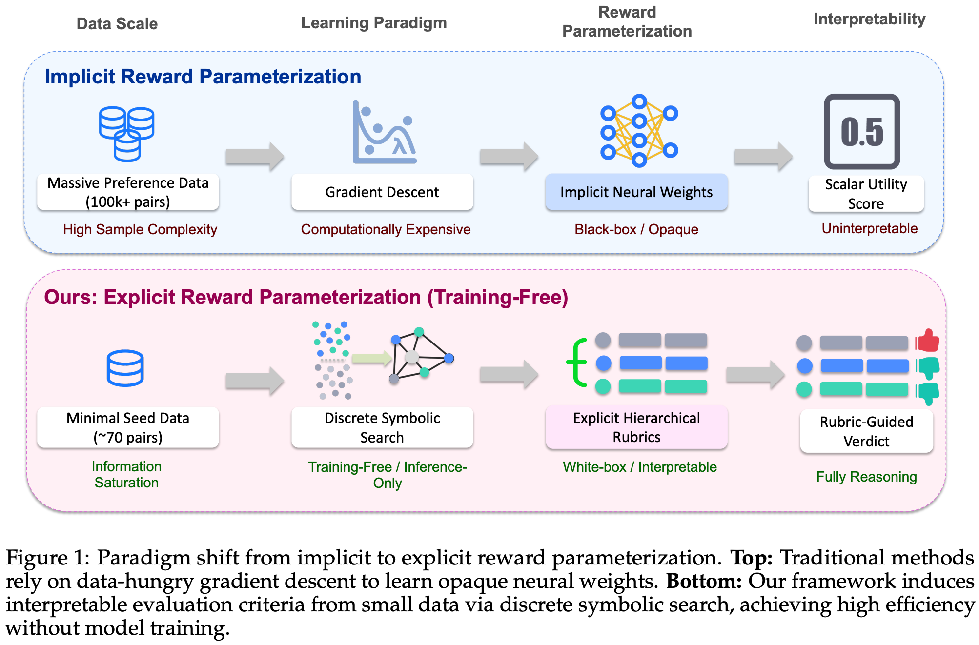 Rubric-Based Rewards for RL - Deep (Learning) Focus