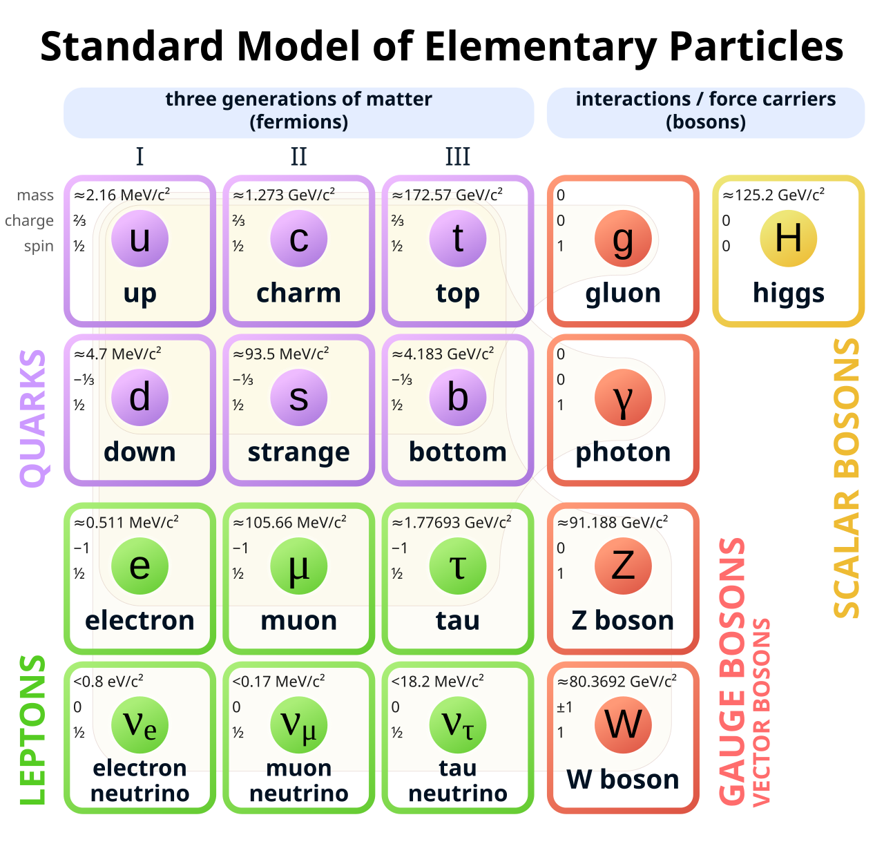 Quantum Chromodynamics Explained: Quarks, Gluons, and the Strong Force