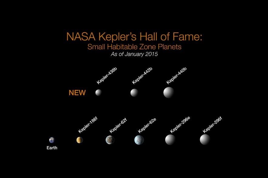 Kepler-442b: Traversing through a Potentially Habitable Exoplanet