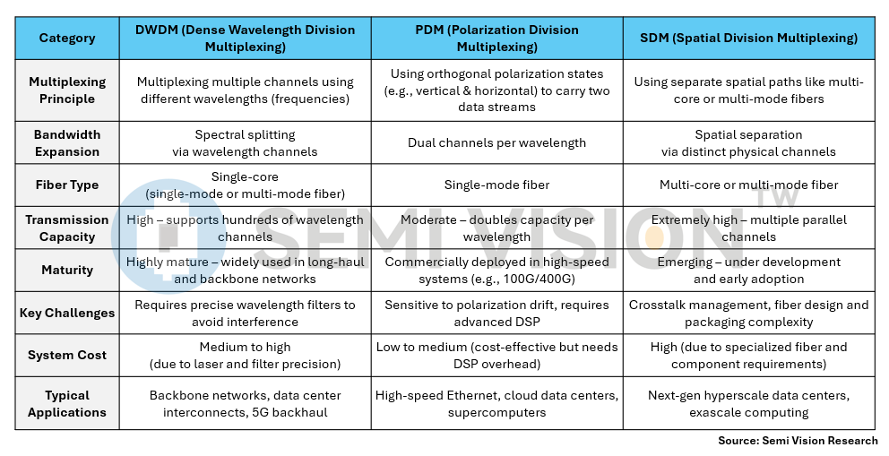 TSMC’s Silicon Photonics Architecture: Why Couplers and Optical Engines ...