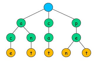 AlgoMaster Newsletter | Ashish Pratap Singh | Substack