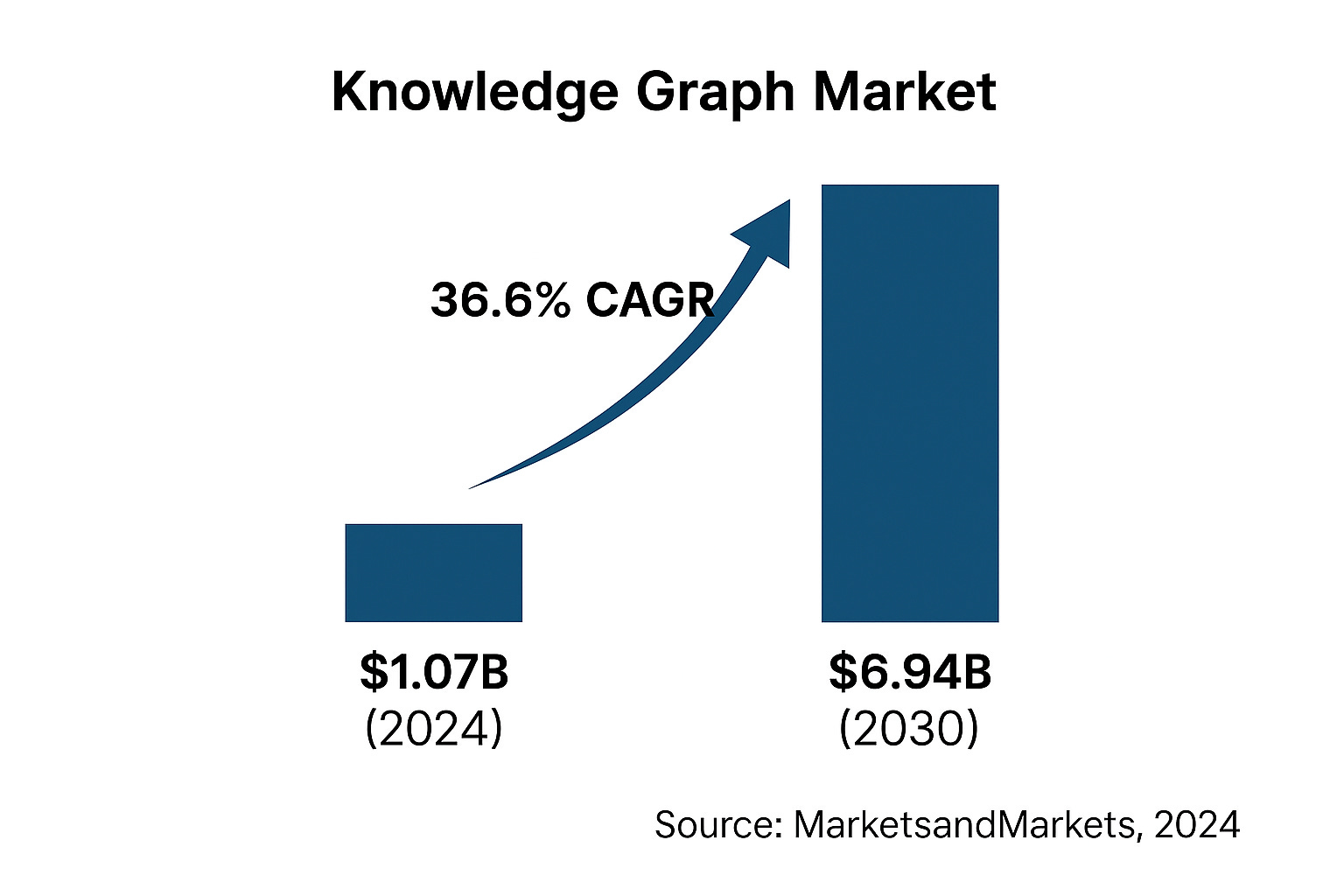The Knowledge Graph Competitive Landscape: What Google, Microsoft, and ...
