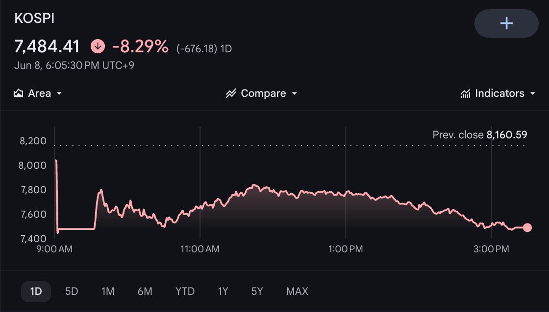 Did Korea’s Stock Market Boom Create the Workers of Tomorrow?