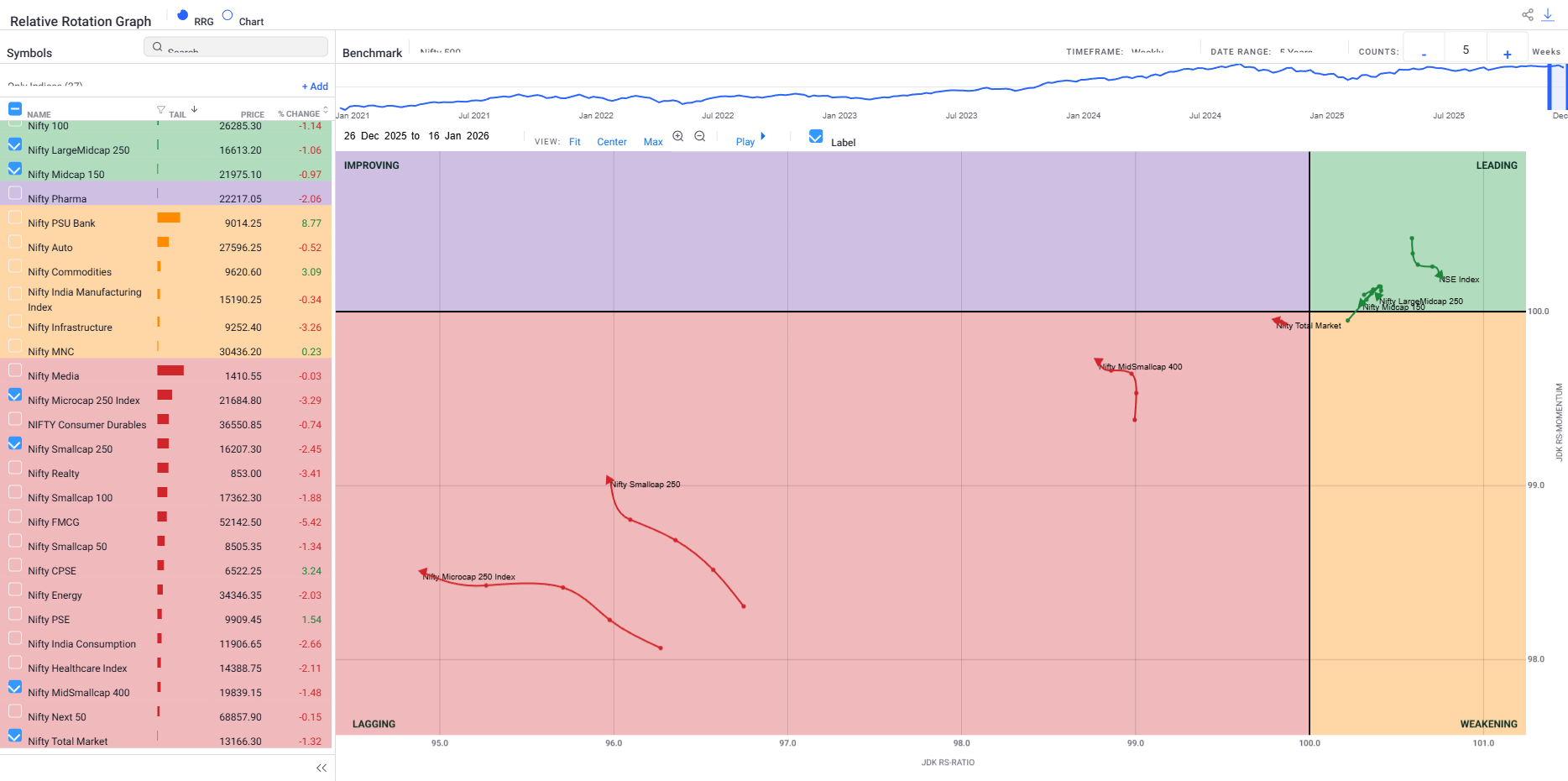 Top Down Edge_Episode 17 - by Mohit Sidana - Get an Edge