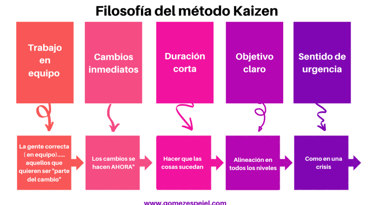 Resumen del libro Un pequeño paso El método Kaizen