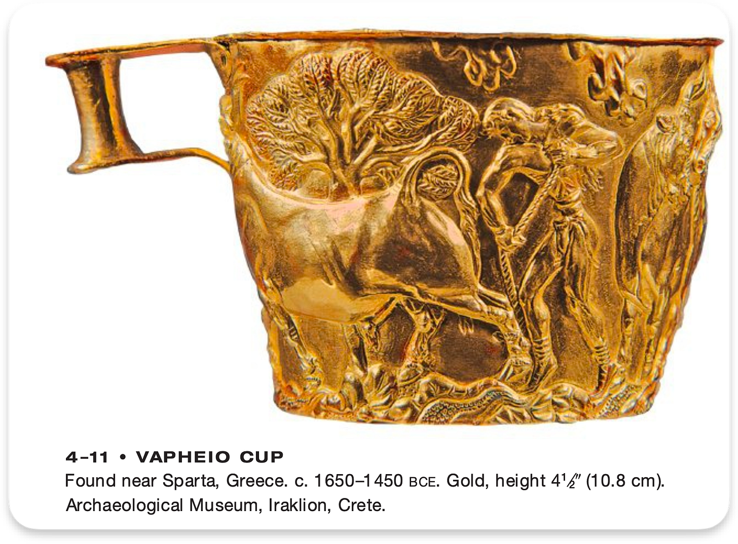 vapheio cups analysis