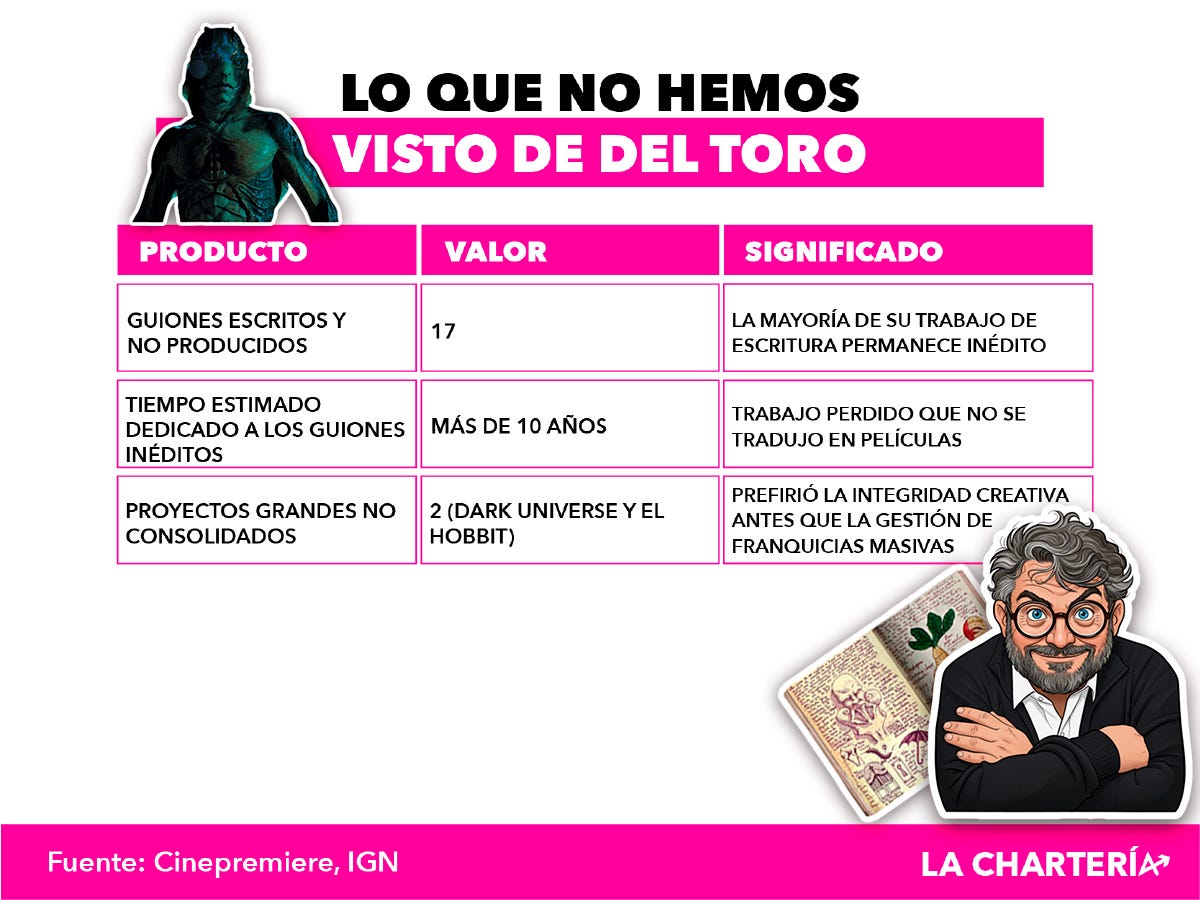 Guillermo del Toro... ese señor es un monstruo