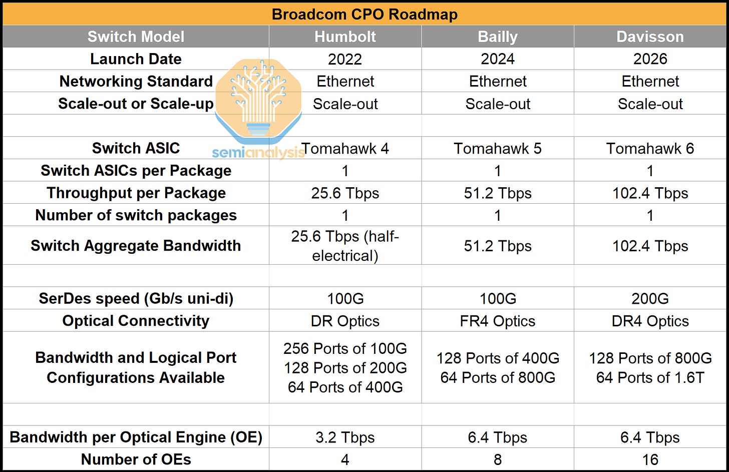 Co Packaged Optics (CPO) – Scaling with Light for the Next Wave of ...
