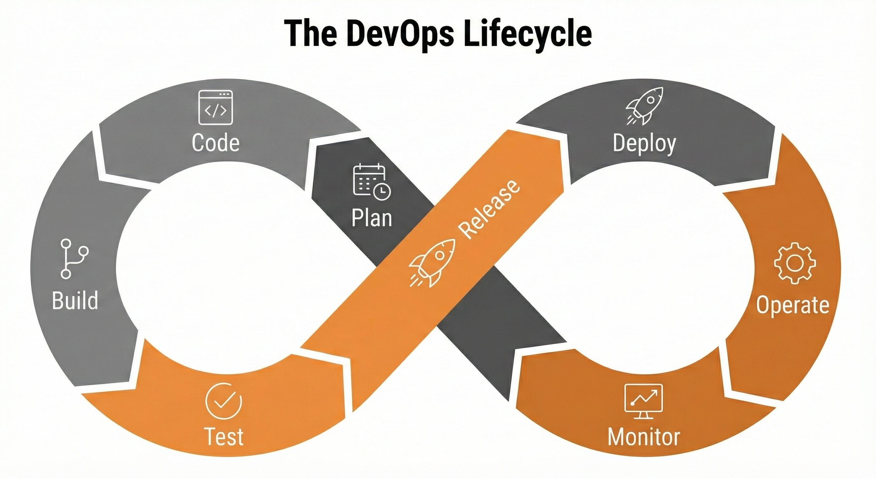 The Evolution of Modern Software - by Sri Nikitha