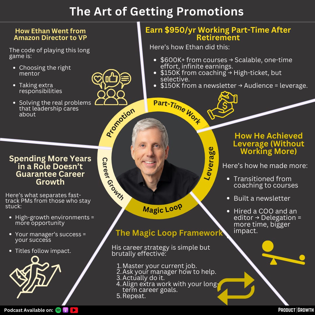 Amazon VP: The Magic Loop Framework to Get Promoted