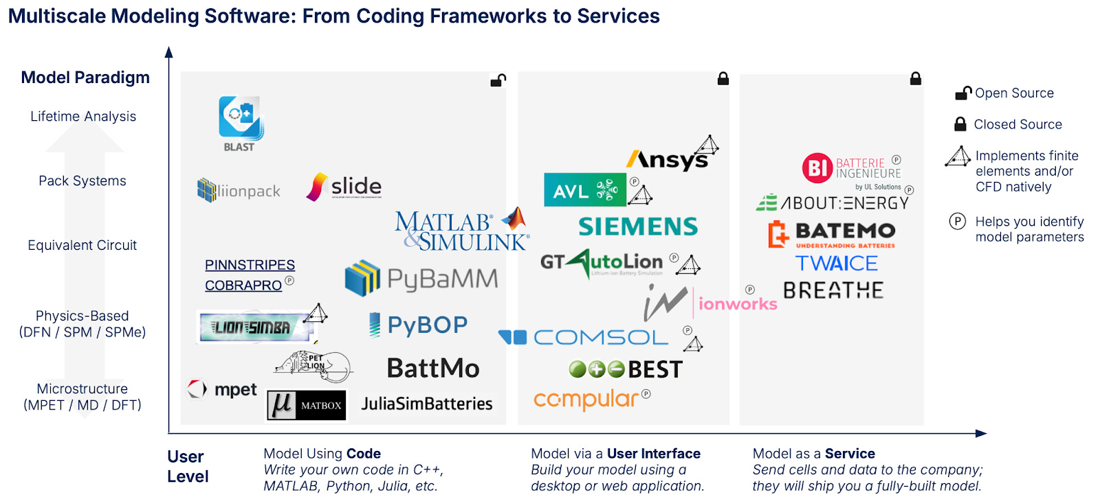 A “Who’s Who” Guide to Battery Modeling Software in 2026