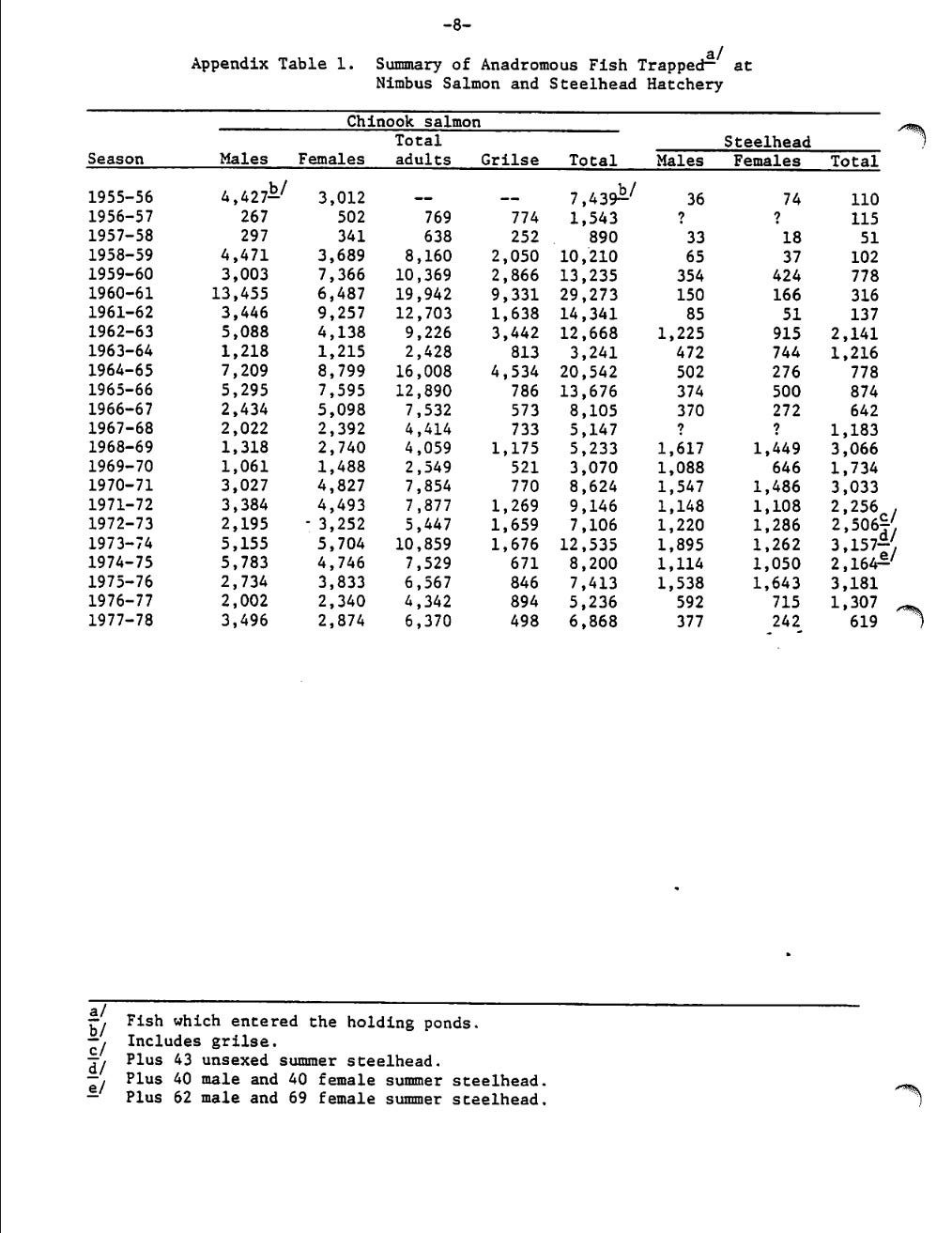 The Good Old Days . . . - by Greg Vinci