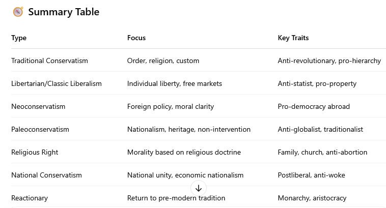 An Overview of Right-Wing and Left-Wing Thought