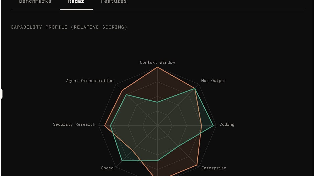 [AINews] OpenAI and Anthropic go to war: Claude Opus 4.6 vs GPT 5.3 Codex