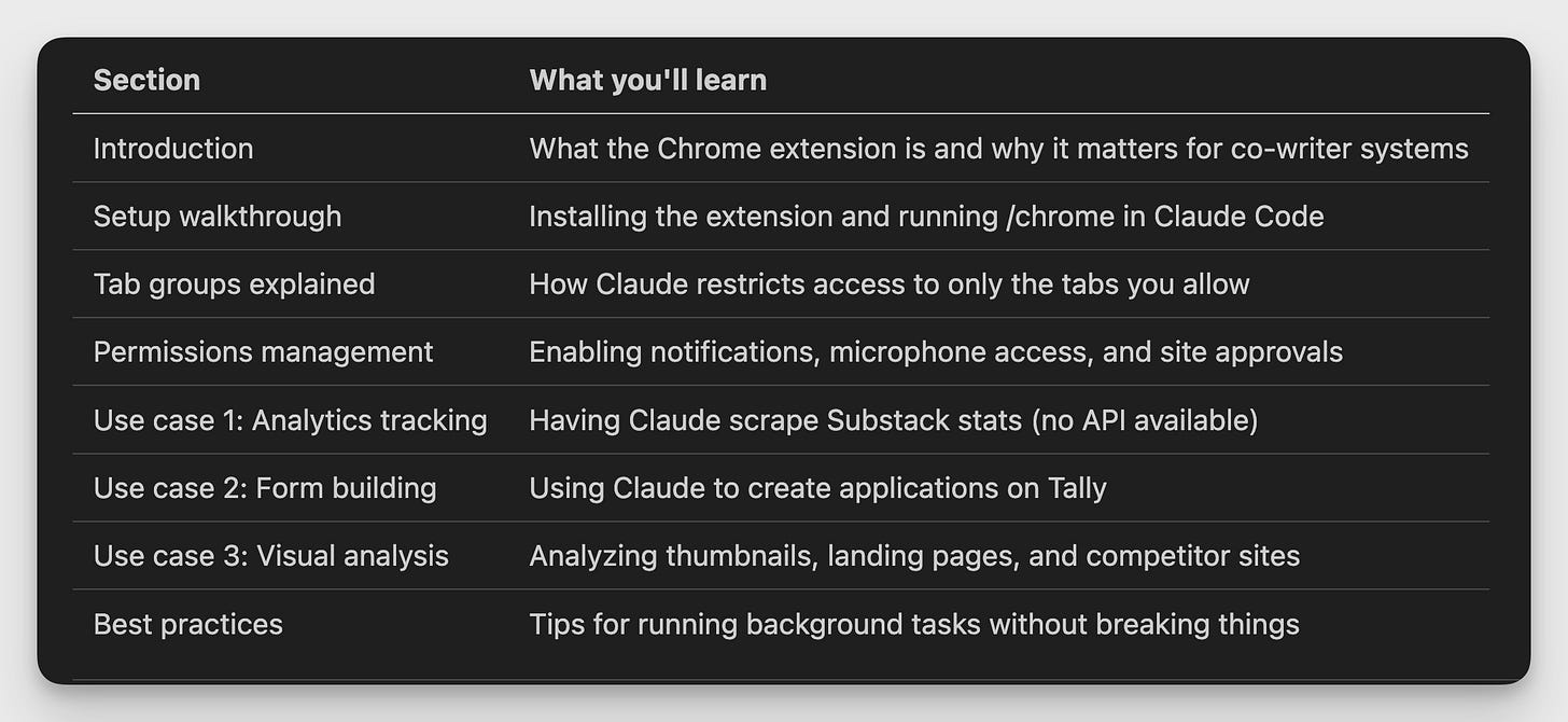 Claude Code Can Now Control Your Browser (Setup Guide)