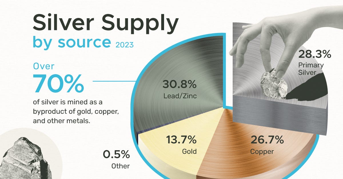 GOLD & SILVER MINERS: The World's Most Undervalued Asset Class!