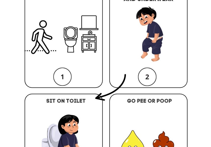 Free Download: Visual Toileting Steps + Toileting Poster