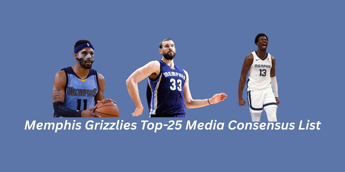 Memphis Grizzlies Top-25 Media Consensus List