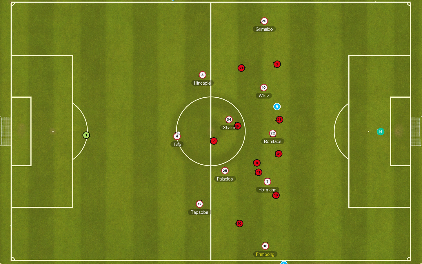 Xabi Alonso's Leverkusen Tactics - Ponta de Lança