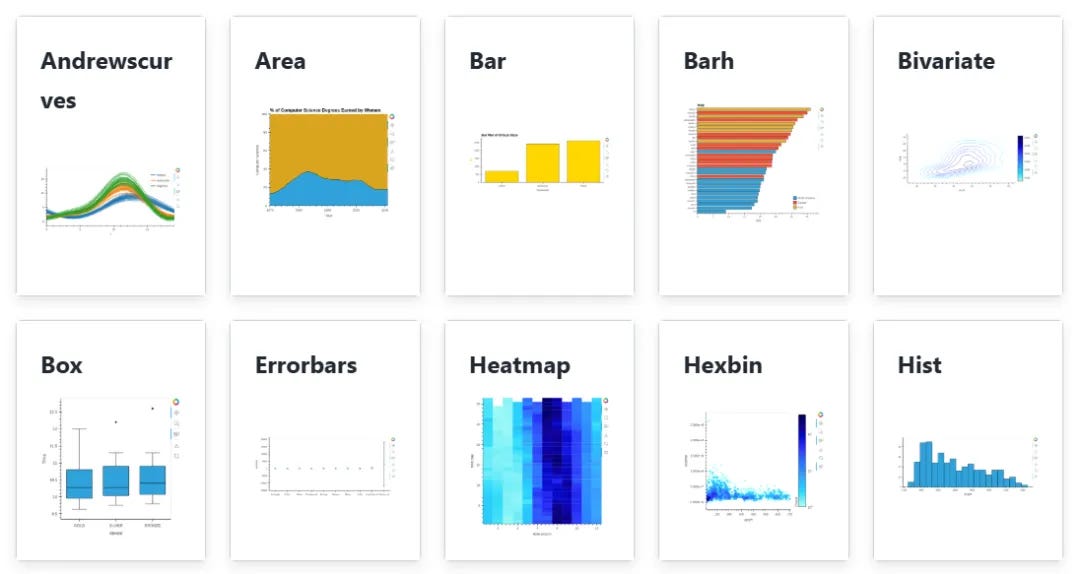 hvPlot: A Super Handy Visualization Tool for Your Familiar Pandas