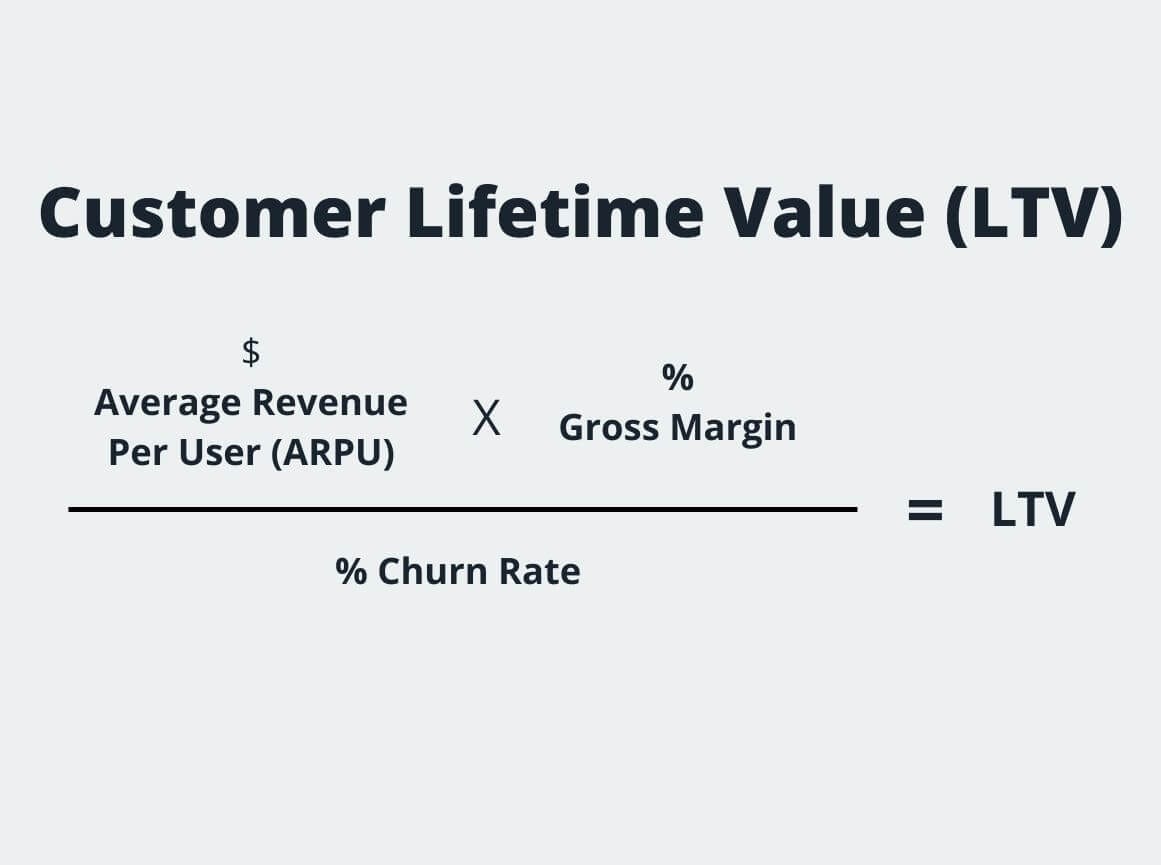 CLTV vs CAC Ratio: The Ultimate Guide for Founders + Excel Model