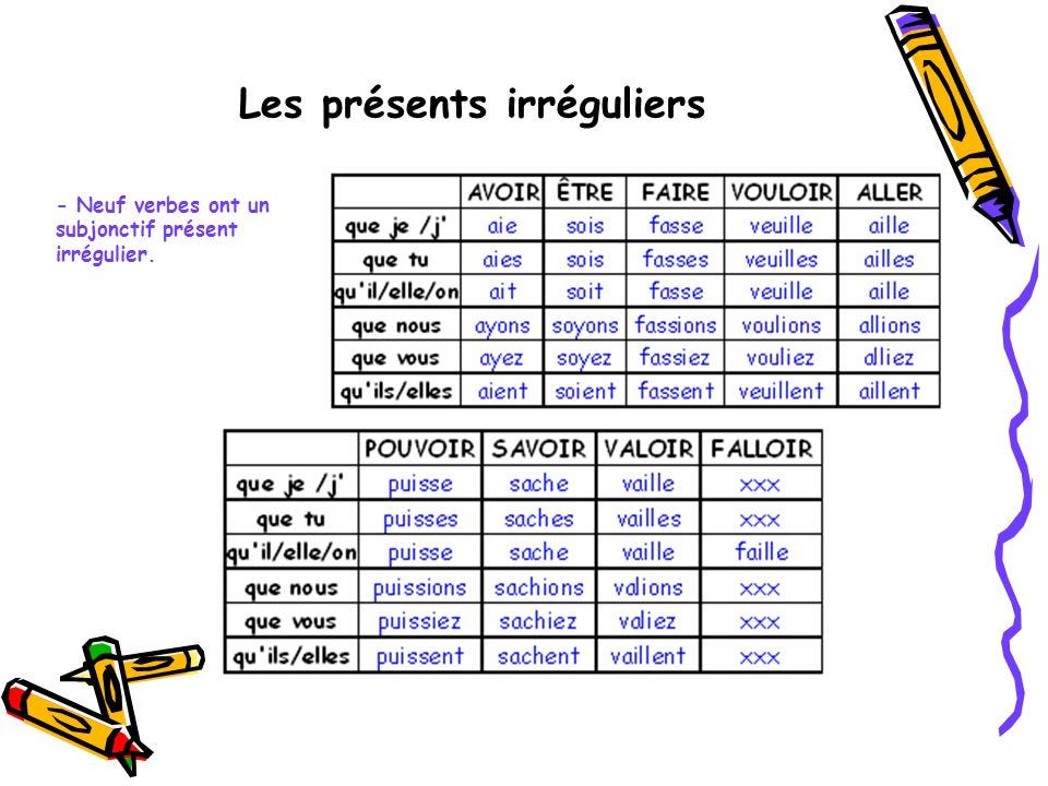 #77 : What is "Bien que" - Lauren Studies French