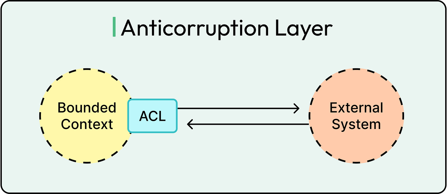 Domain-Driven Design (DDD) Demystified