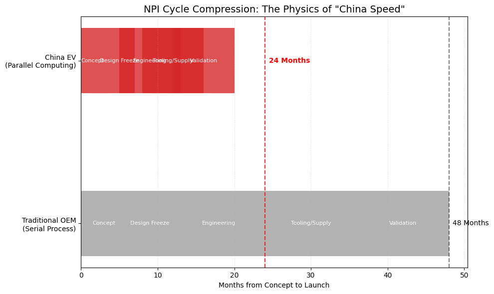 The Underlying Operating System of Chinese Manufacturing: The R.I.C.E ...