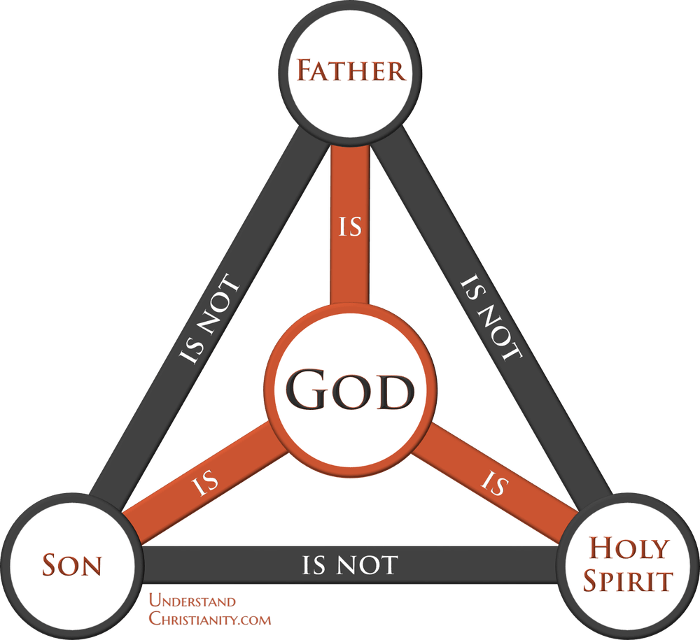 From Many Gods to One: The Evolution of Monotheism