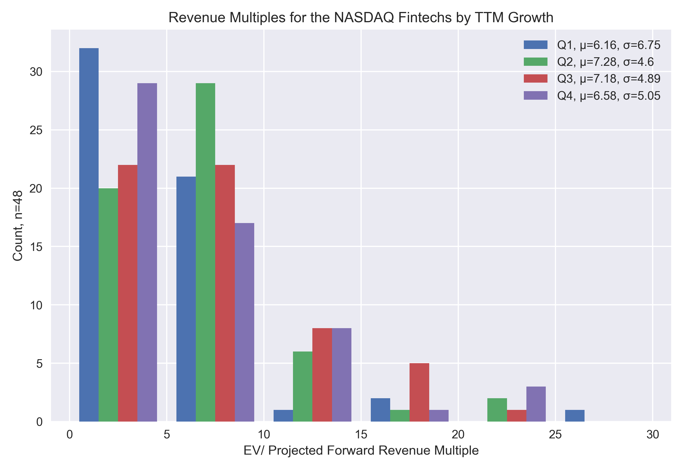The Jupiter | Frazer Anderson | Substack