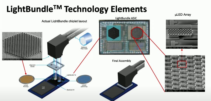 Breaking the AI Interconnect Wall: Strategic Insights from the TSMC × ...