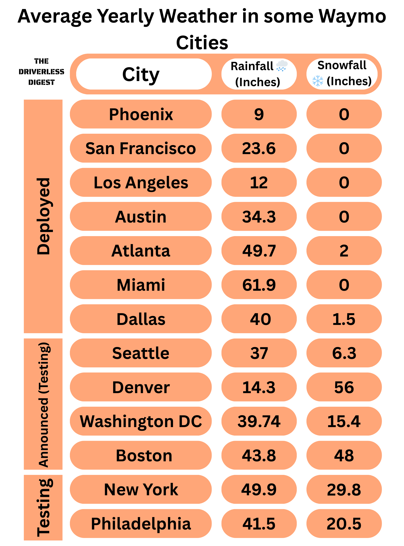Waymo Stats 2025: Funding, Growth, Coverage, Fleet Size & More