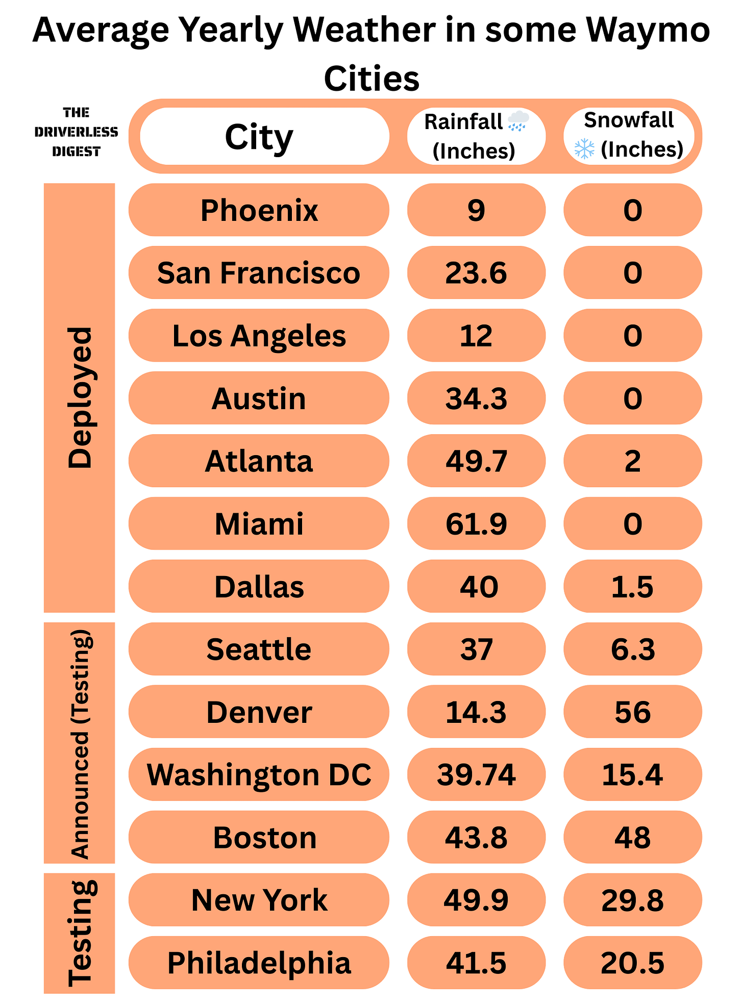 Waymo Stats 2025: Funding, Growth, Coverage, Fleet Size & More