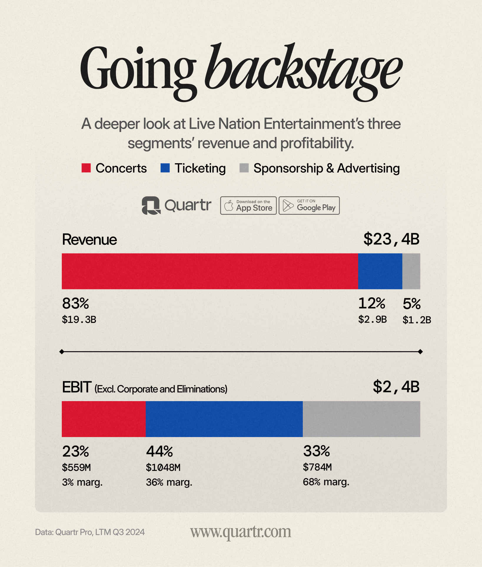 Live Nation-Ticketmaster Monopoly: Inside the DOJ's Antitrust Scandal ...